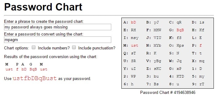 33+ Best Online Password Generator to Generate Random Password