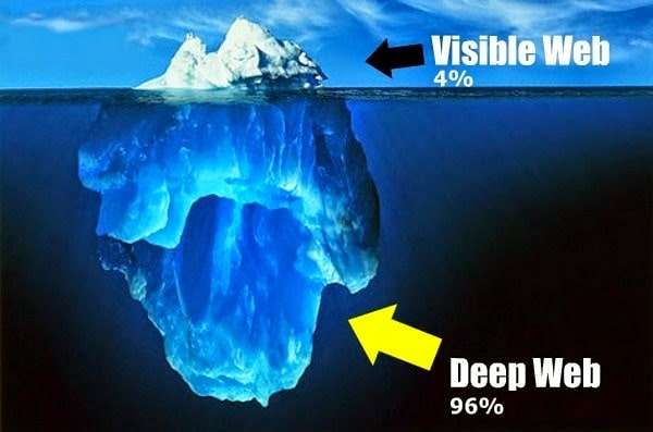 Top 15 Best Deep Web Search Engines to Explore Hidden Web